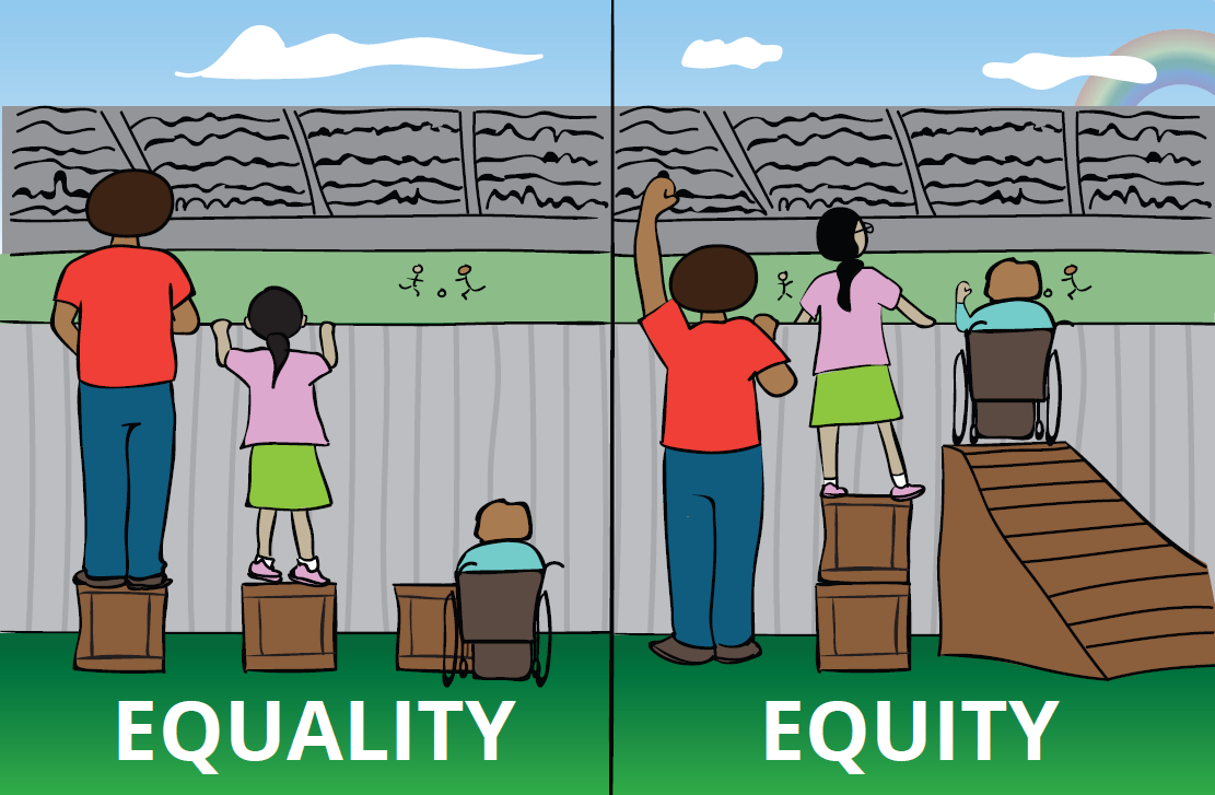 Inequity vs Inequality